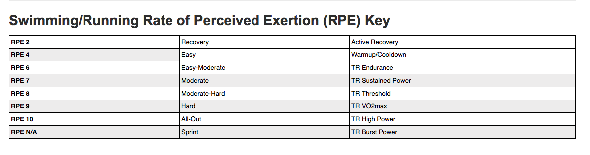 RPE Key Explained – TrainerRoad